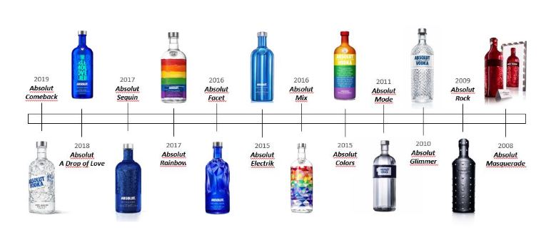 Celebramos el Día del Vodka con un recorrido por ediciones de Absolut